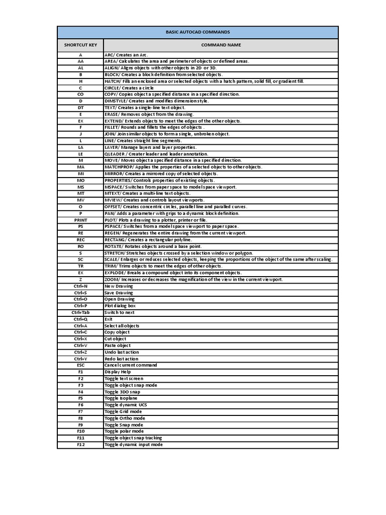 Autocad 1 Basic Commands PDF | PDF | Geometry | Teaching Mathematics