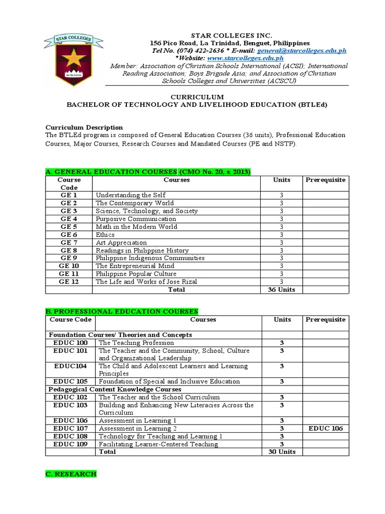 Btled Program Study | PDF | Curriculum | Pedagogy
