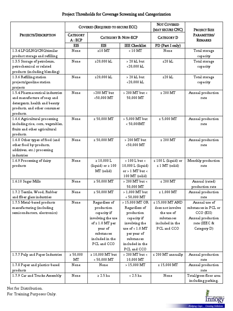EIA Cheat Sheet | PDF | Environmental Impact Assessment | Waste