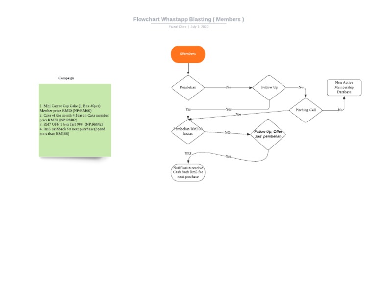 Flowchart Whatsapp Blasting (DATABASE) PDF | PDF