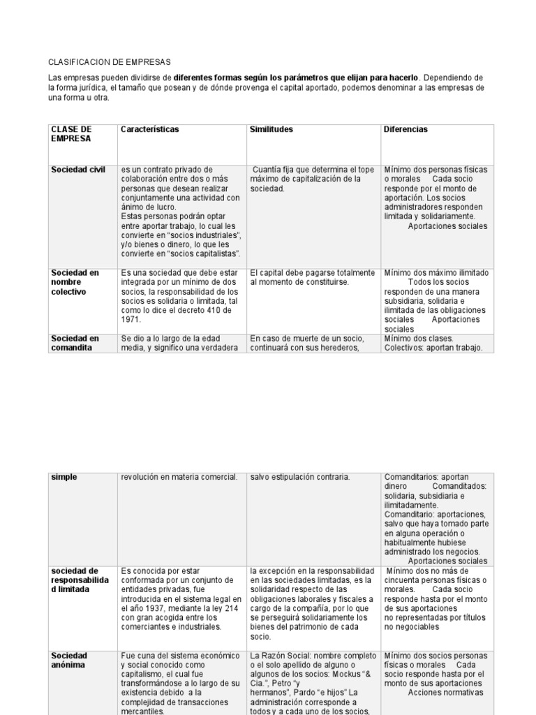 Derecho Empresarial Cuadro Comparativo | PDF | Sociedad | Sociedad de responsabilidad limitada