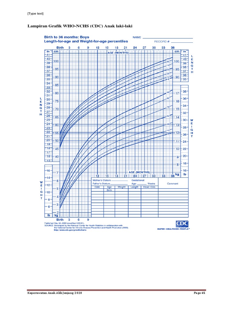 Grafik Antropometri | PDF