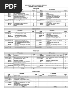 BTLEd Curriculum Overview | PDF | Curriculum | Pedagogy