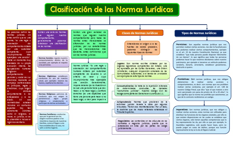 Cuadro Sinoptico Clasificacion de Las Normas Juridicas 1 PDF | PDF | Comportamiento | Principios ...