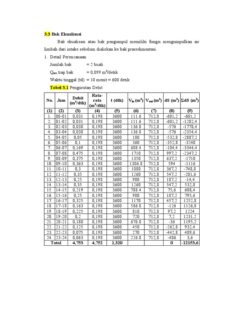 Perhitungan Bak Ekualisasi (Tabel) Baru | PDF