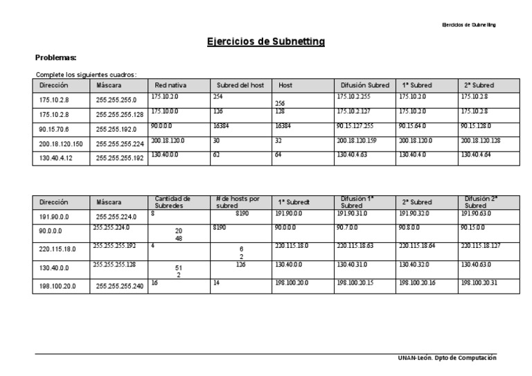 Tabla Subnetting | PDF | Red de computadoras | Comunicación por medio ...