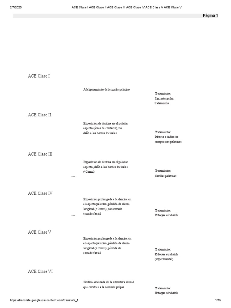 ACE Clase I ACE Clase II ACE Clase III ACE Clase IV ACE Clase V ACE ...