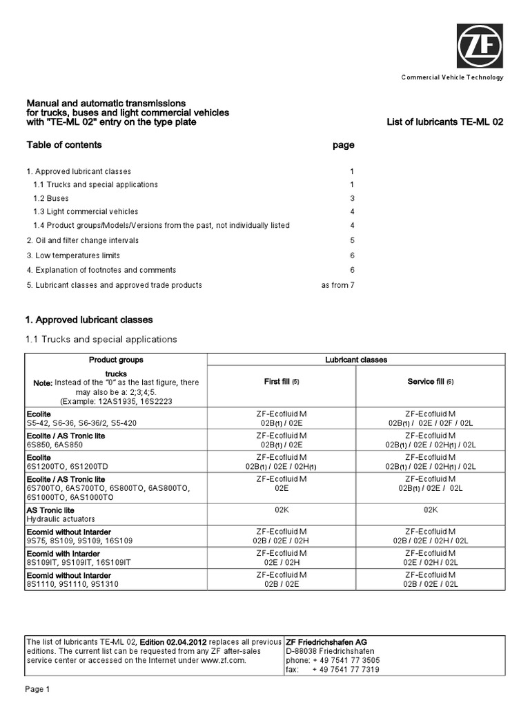 ZF Transmition Oil | PDF | Transmission (Mechanics) | Motor Oil