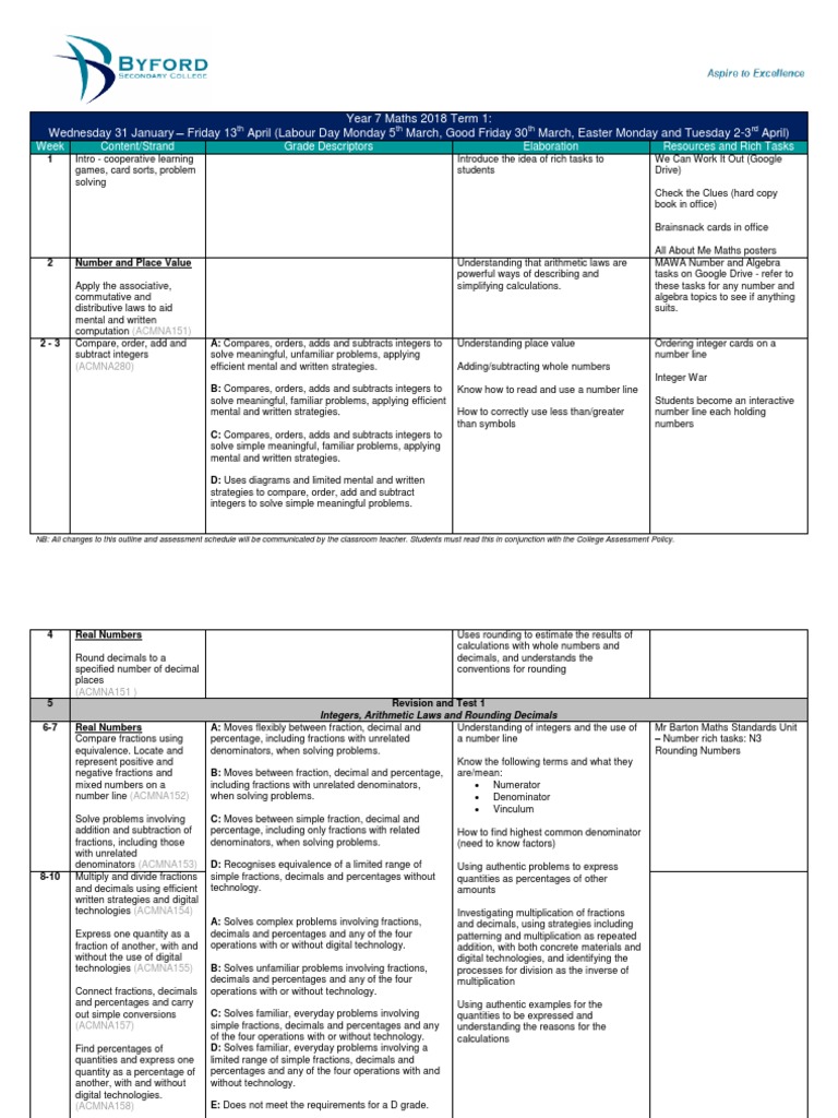 Year 7 Maths Course Outline 2018 | PDF | Fraction (Mathematics) | Rounding