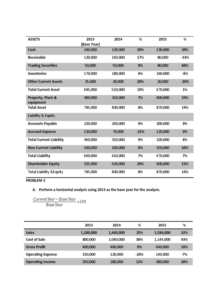 Current Year Base Year Base Year X 100 | PDF | Equity (Finance) | Expense