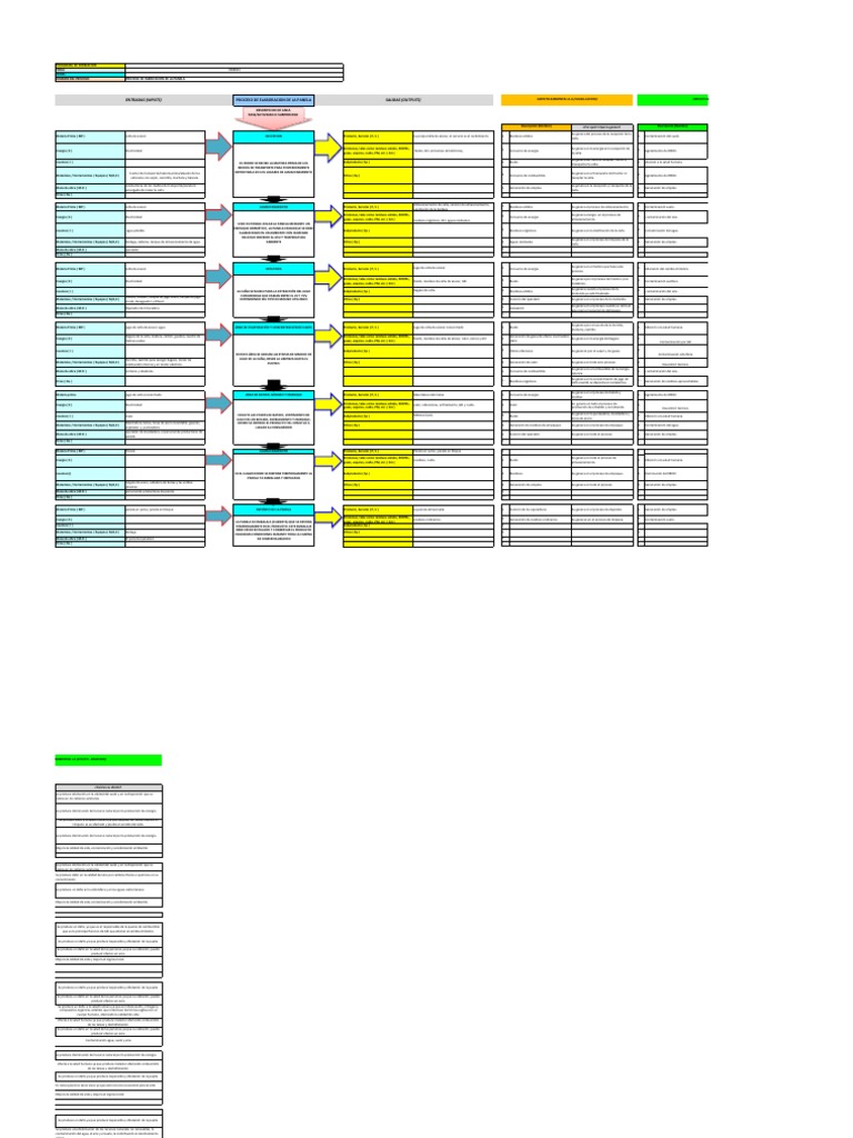 Ecobalance Panela PDF | PDF | Residuos | Gases de efecto invernadero