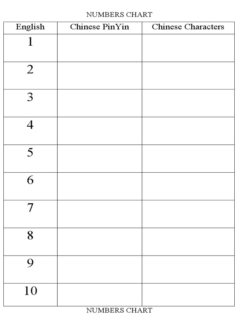 English Chinese Pinyin Chinese Characters: Numbers Chart | PDF | Sports ...