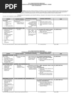 Tle Grade 9 (Cookery&Bpp) Syllabus | PDF | Cakes | Hors D'oeuvre