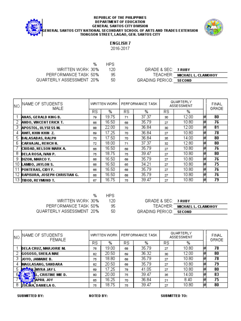 2ND Quarter Grading Sheet | PDF | Behavior Modification | Learning
