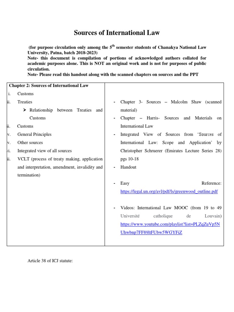 Sources of International Law Explained | PDF | International Law | Treaty