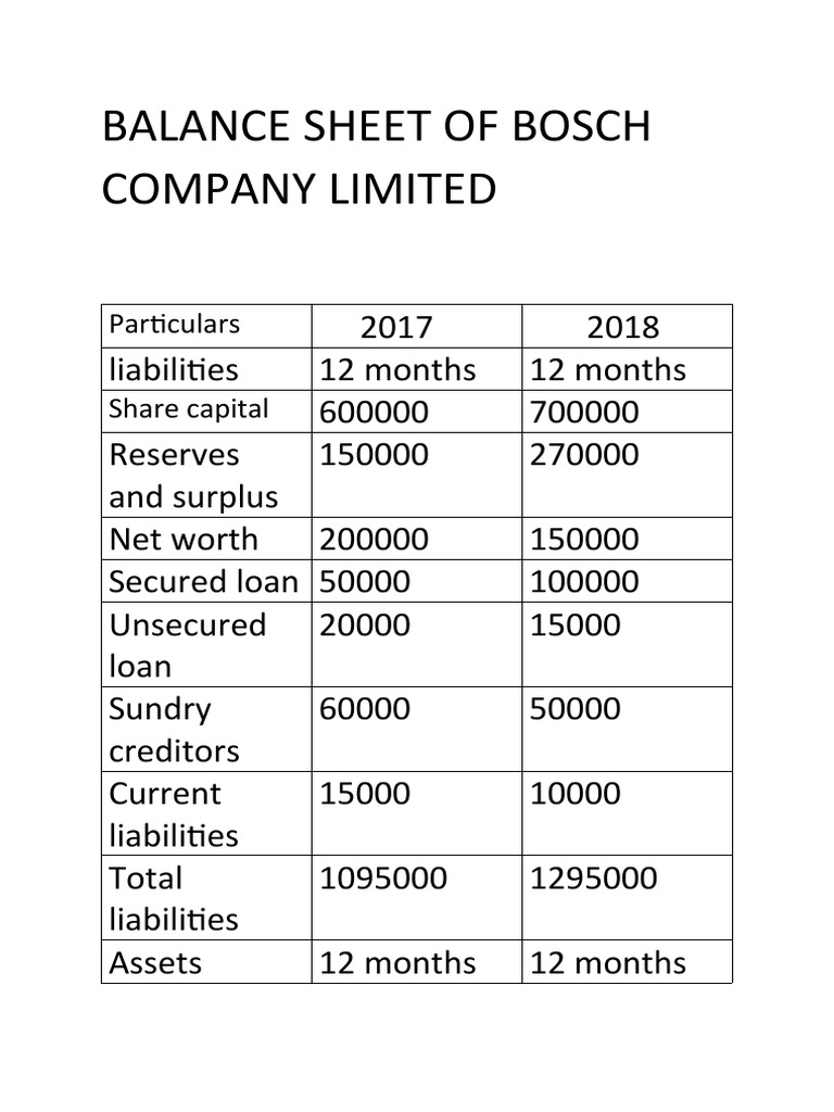Balance Sheet of Bosch Company Limited | PDF