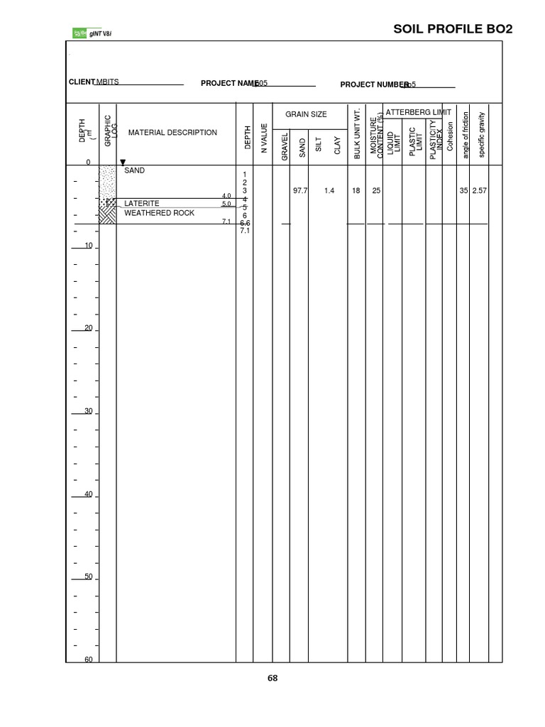 Soil Profile Bo2: Mbits p05 Po5 | PDF