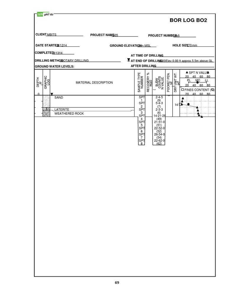 Bor Log Bo2: Client Project Name Project Number | PDF | Geomorphology ...