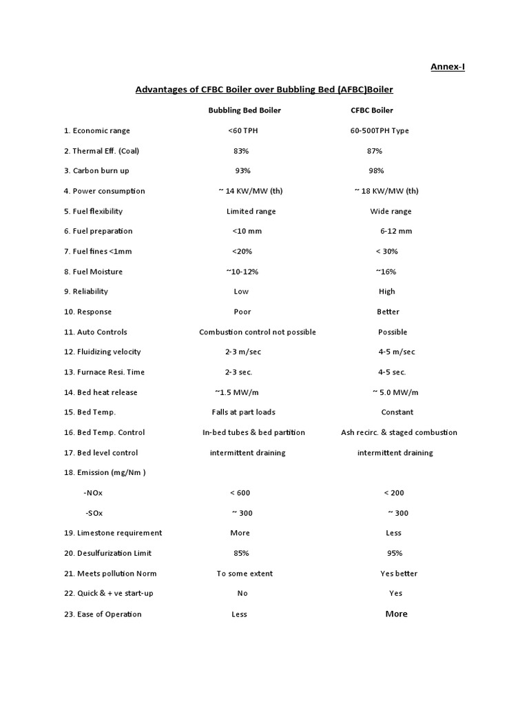 Advantage of CFBC Over Bubblin Bed (AFBC) | PDF