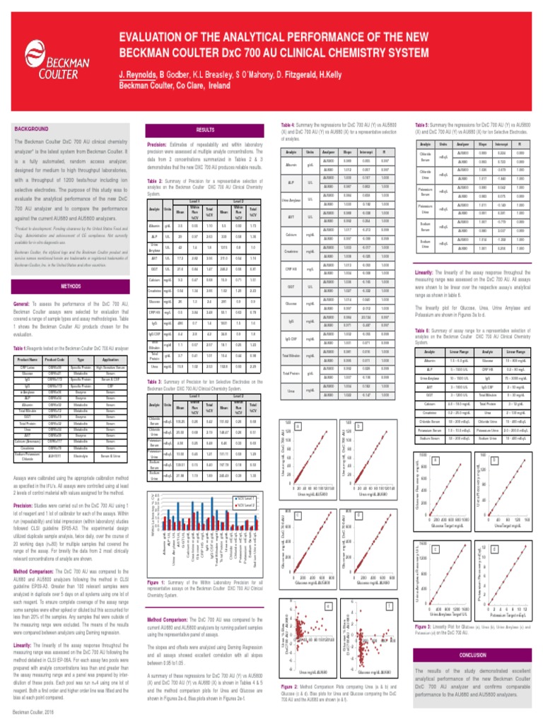DXC 700 AU Scientific Poster EN | PDF | Creatinine | Biochemistry