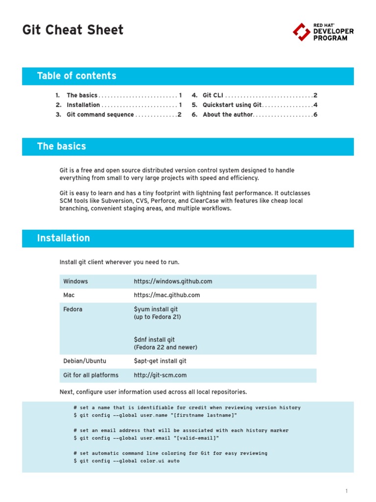 Git Cheatsheet r2v1 PDF | PDF | Fedora (Operating System) | Version Control
