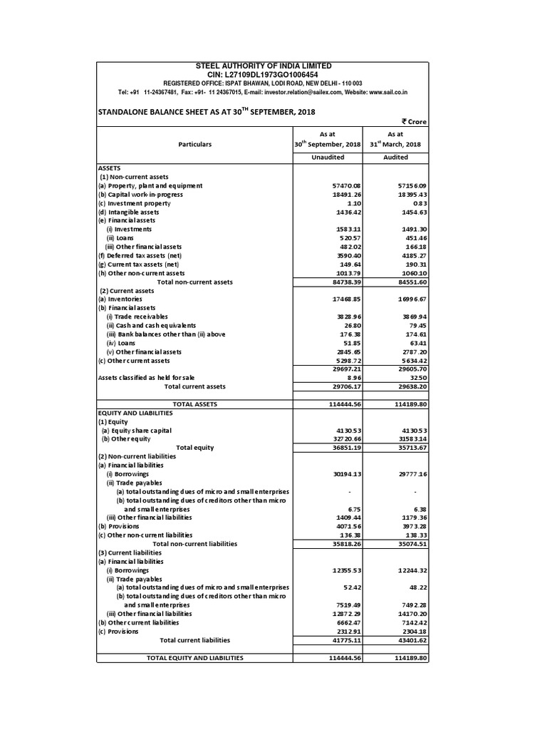 Statement of Assets and Liabilities - H1 2018-19 8 | PDF | Equity ...