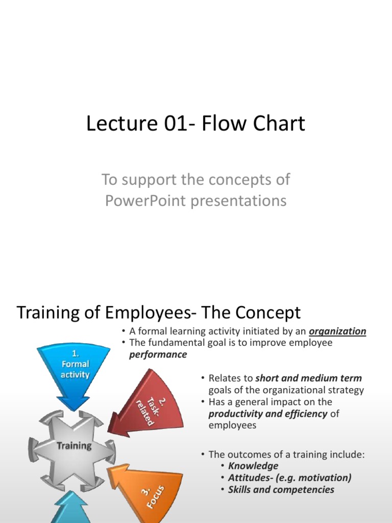 Lecture 01 - Flow Charts PDF | PDF | Strategic Management | Competence ...