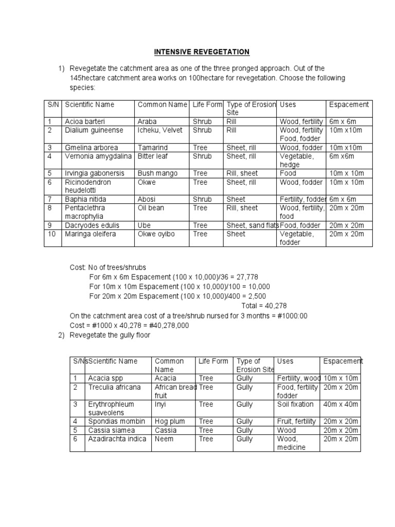 Intensive Revegetation | PDF | Agronomy | Trees