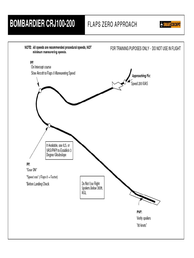 BOMBARDIER CRJ100-200: Flaps Zero Approach | PDF