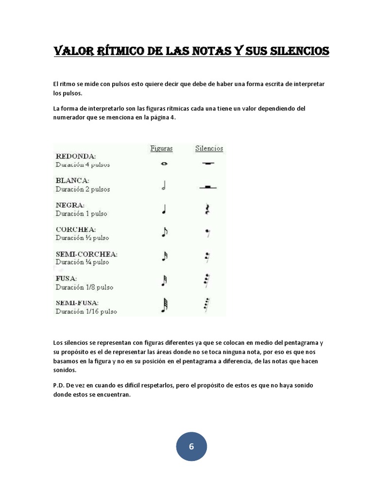 El valor rítmico de las notas y silencios: Cómo interpretar los pulsos ...