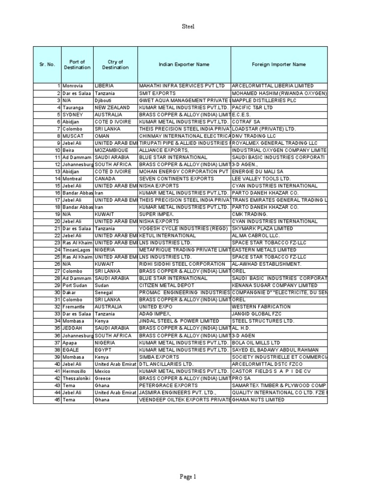 Client List From Export Data | PDF | United Arab Emirates | Arabian ...
