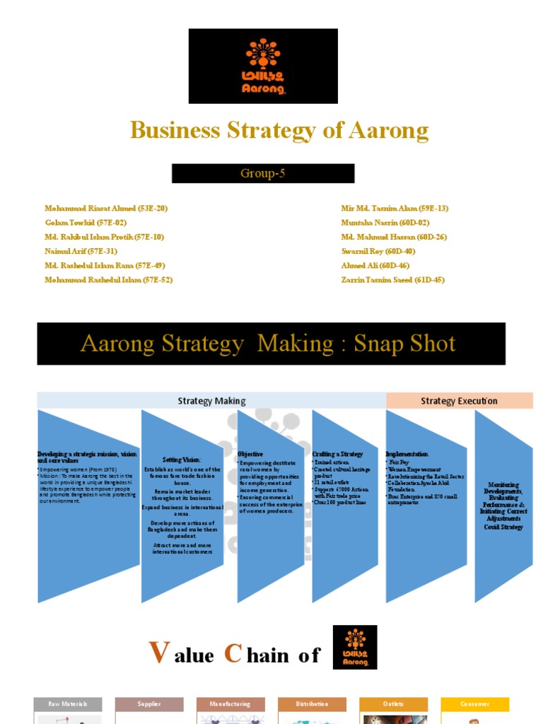 Business Strategy of Aarong: Group-5 | PDF | Brand | E Commerce
