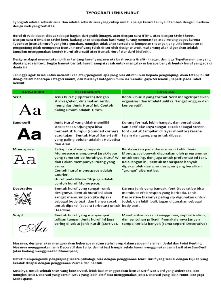 Jenis Huruf-Typografi | PDF