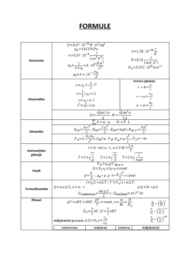 Formule Za Fiziku Gradevinski Fakultet Osijek | PDF