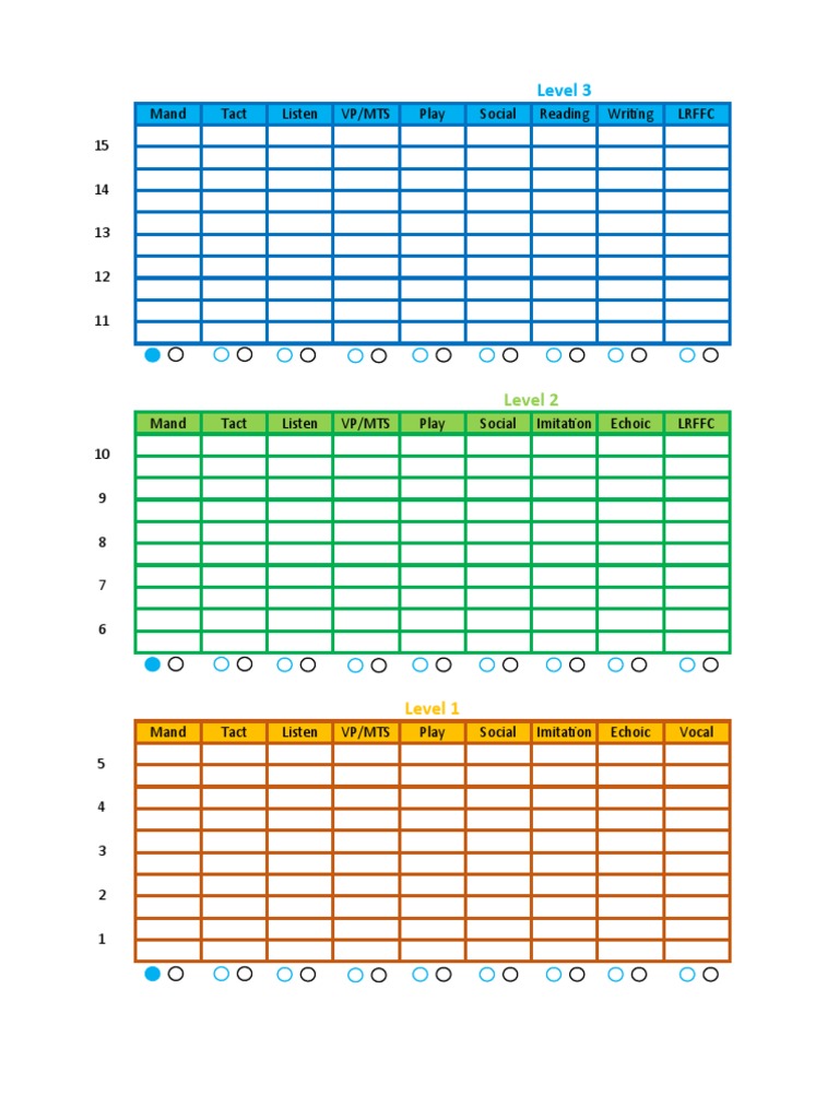 VB-MAPP Level 1 Scoring Guide | PDF