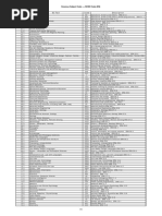 List of The ISCED Codes Used by Egracons | PDF | Humanities | Social ...