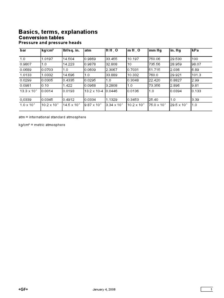 Pressure Conversion Table Guide | PDF
