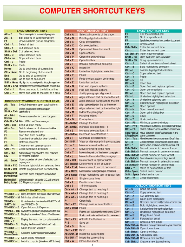 Computer Shortcut Keys | PDF | Control Key | Microsoft Excel