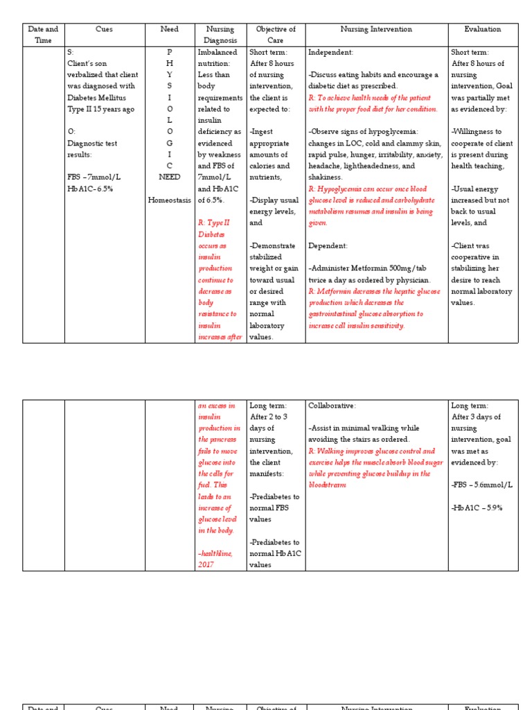 NCP | PDF | Edema | Heart