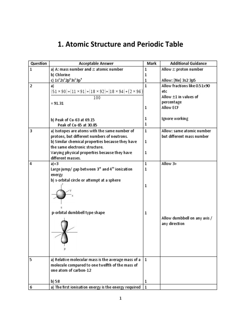 Atomic Structure and Periodic Table Mark Scheme | PDF | Atoms | Ion