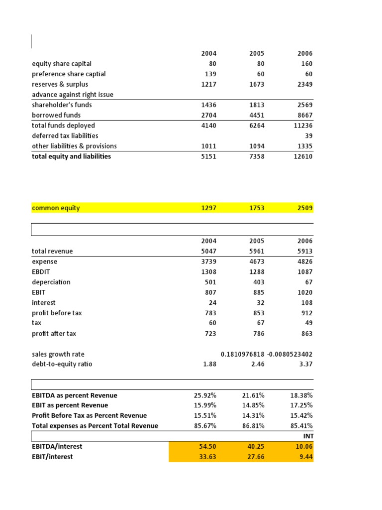 Balance Sheet: Total Equity and Liabilities | PDF | Equity (Finance ...
