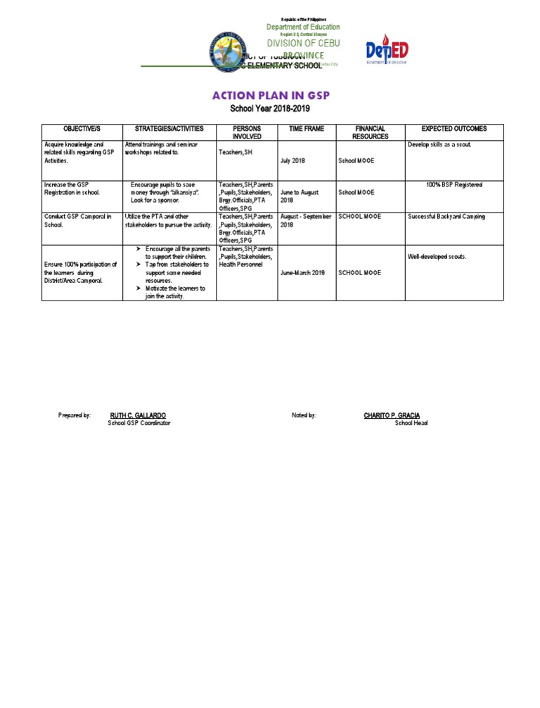 Action Plan in GSP: Division of Cebu Province | PDF | Pedagogy | Teaching