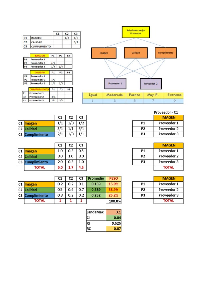 Ejercicio 2 - Metodología AHP | PDF