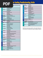 Troubleshooting Guide For Film Blowing: Problem Possible Causes ...