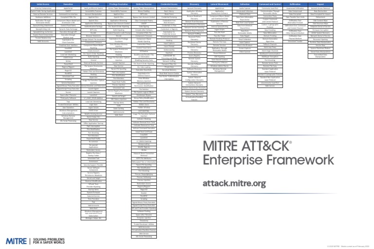 Attack Matrix Poster 2020 | PDF | Windows Registry | Component Object Model