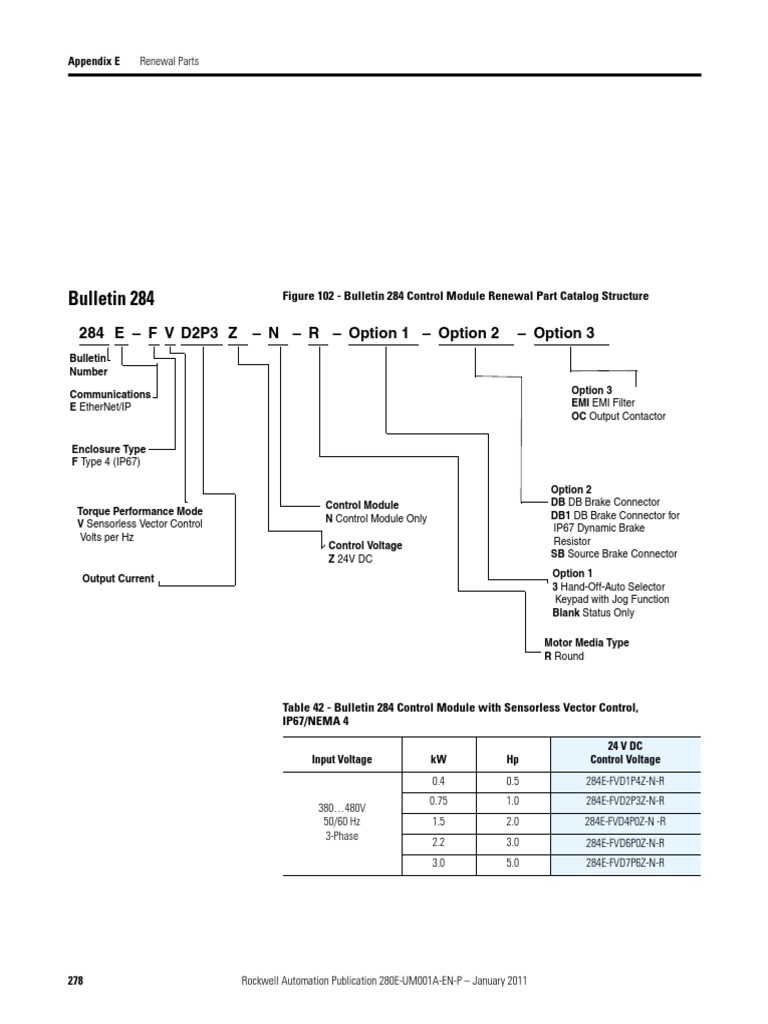 ArmorStart 284E Especificação | PDF | Electric Motor | Electrical ...