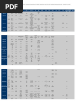 Equivalent Grade Chart | PDF | Steel | Materials