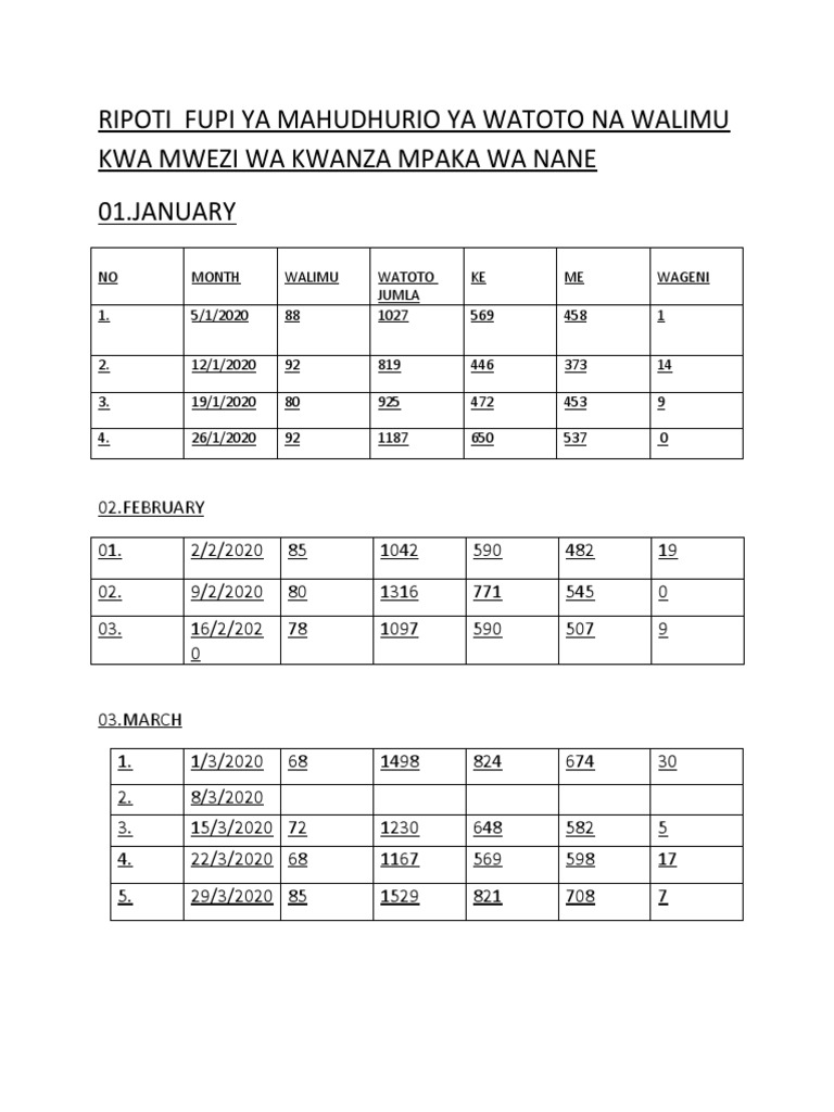 Ripoti Fupi Ya Mahudhurio Ya Watoto Na Walimu Kwa Mwezi Wa Kwanza Mpaka ...