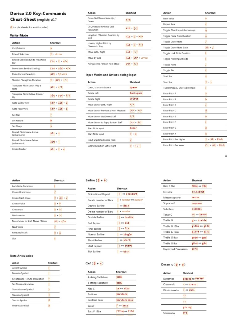 Dorico 2.0 Key-Commands Cheat-Sheet: (English) v0.7 | PDF | Clef | Tempo