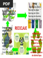 Mapa Conceptual Reciclaje | PDF | Residuos | Reciclaje